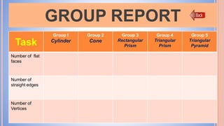Describe different spatial figures presented final | PPTX