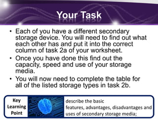 Describe primary and secondary memory inc | PPTX
