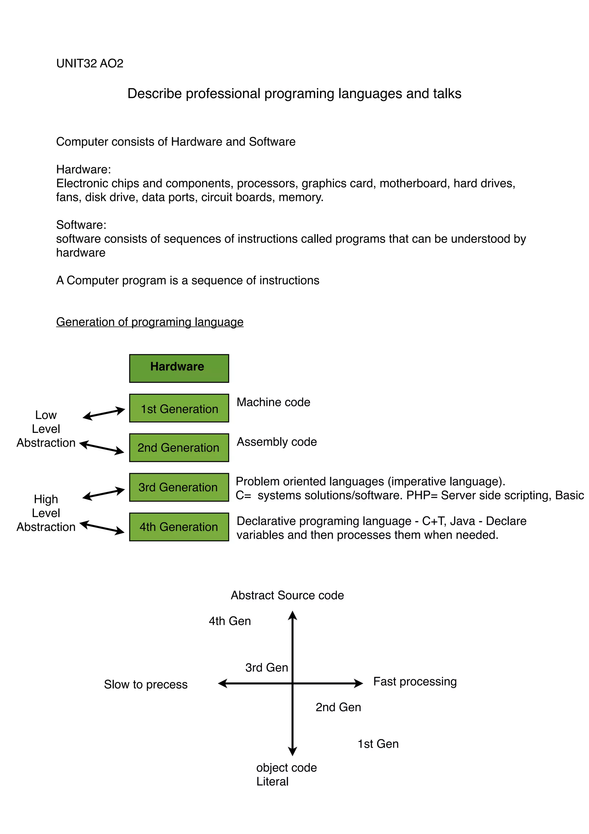Describe professional programing languages and talks | PDF