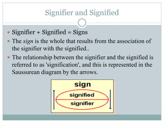 Ferdinand De Saussure’s contribution to linguistics | PPTX