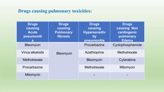 Describe The Adverse Effects Of Anti-cancer Drugs.pptx