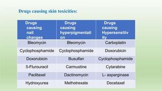 Describe The Adverse Effects Of Anti-cancer Drugs.pptx