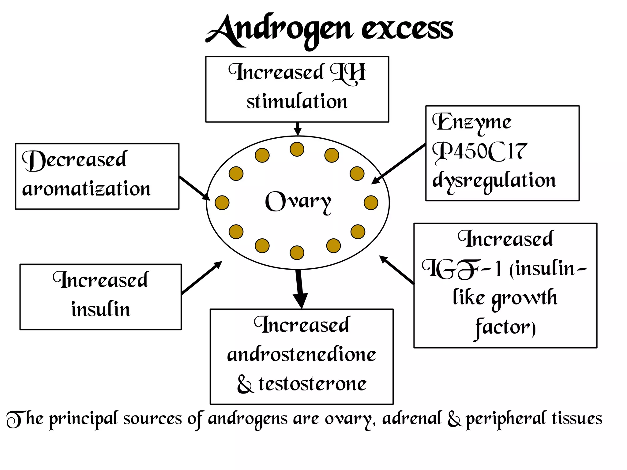 Describe the etiopathogenesis, clinical features and complications of ...