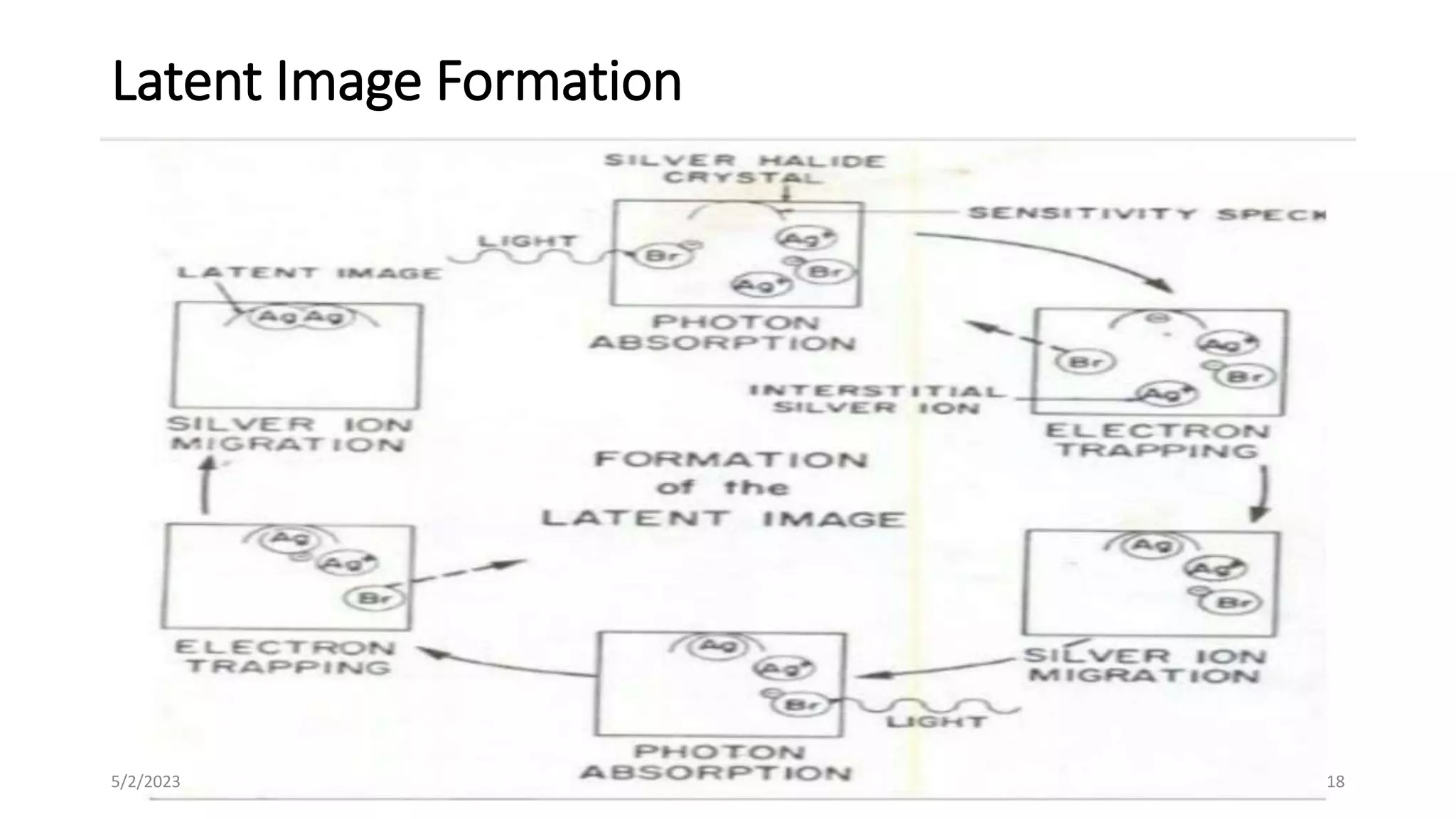 DESCRIBE THE RADIOGRAPHIC FILM AND FILM PROCESSING.pptx