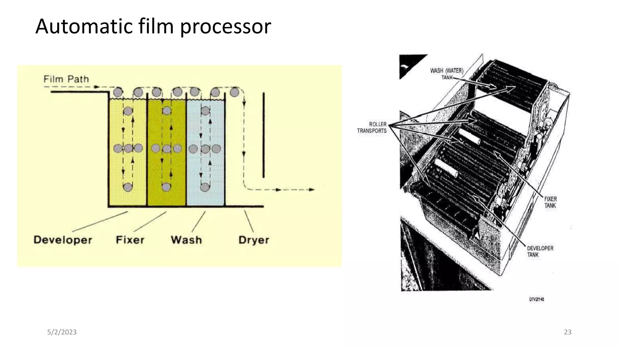 Radiographic Film Processing , Radiographic Film Systems – CZAJ