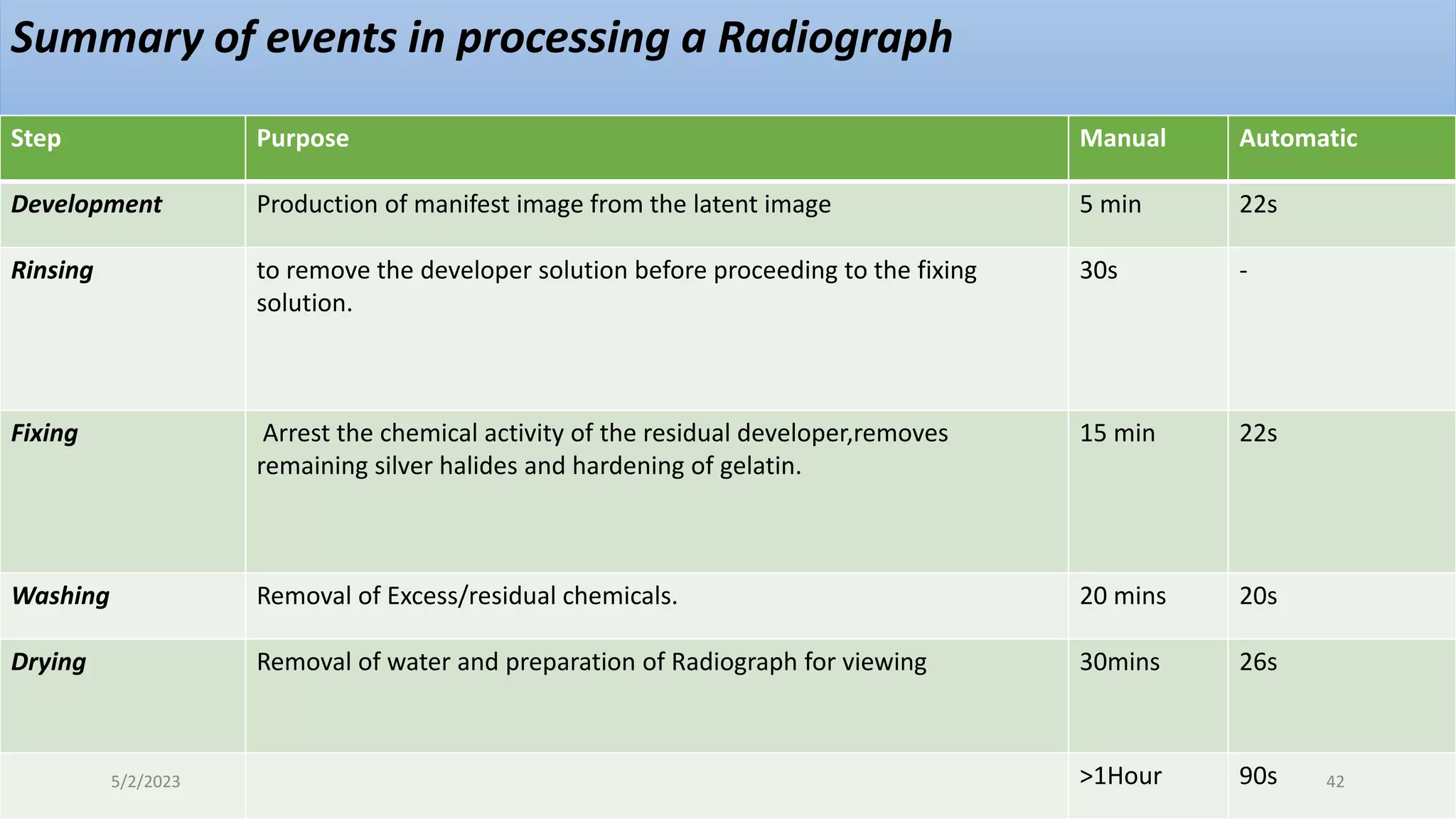 DESCRIBE THE RADIOGRAPHIC FILM AND FILM PROCESSING.pptx