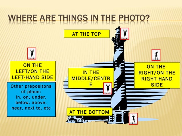 Describing a-photograph | PPT