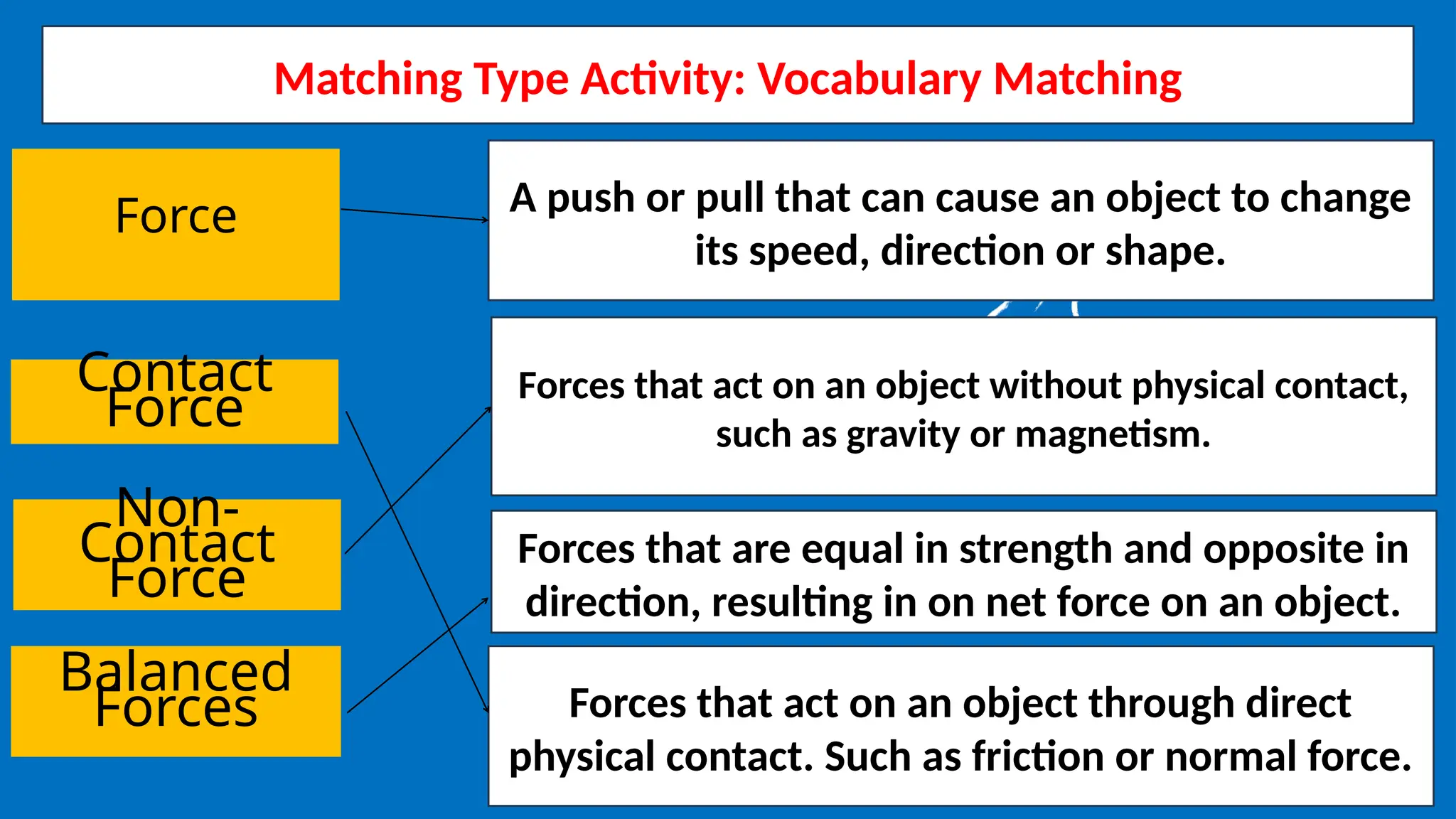Describing-Force PUSH AND PULL FORCE.pptx