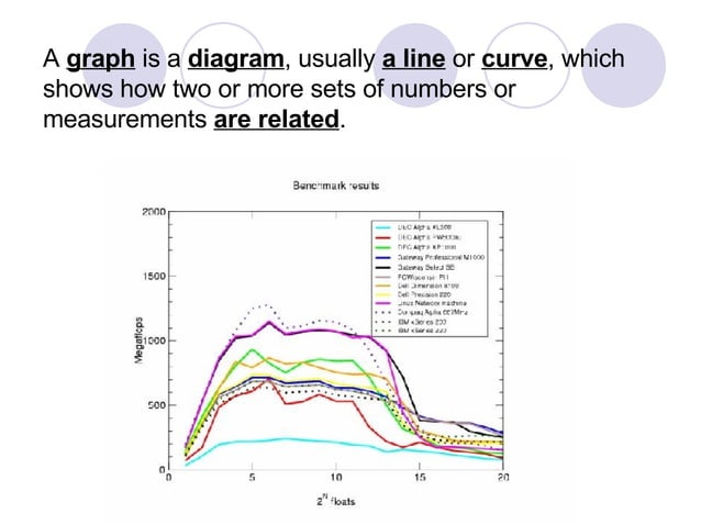 Describing graphs | PPT