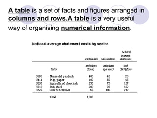 Describing graphs | PPT