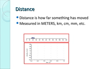 Describing motion | PPT