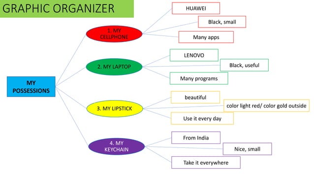describing-my-favorite-possessions-writing-creative-writing-tasks ...