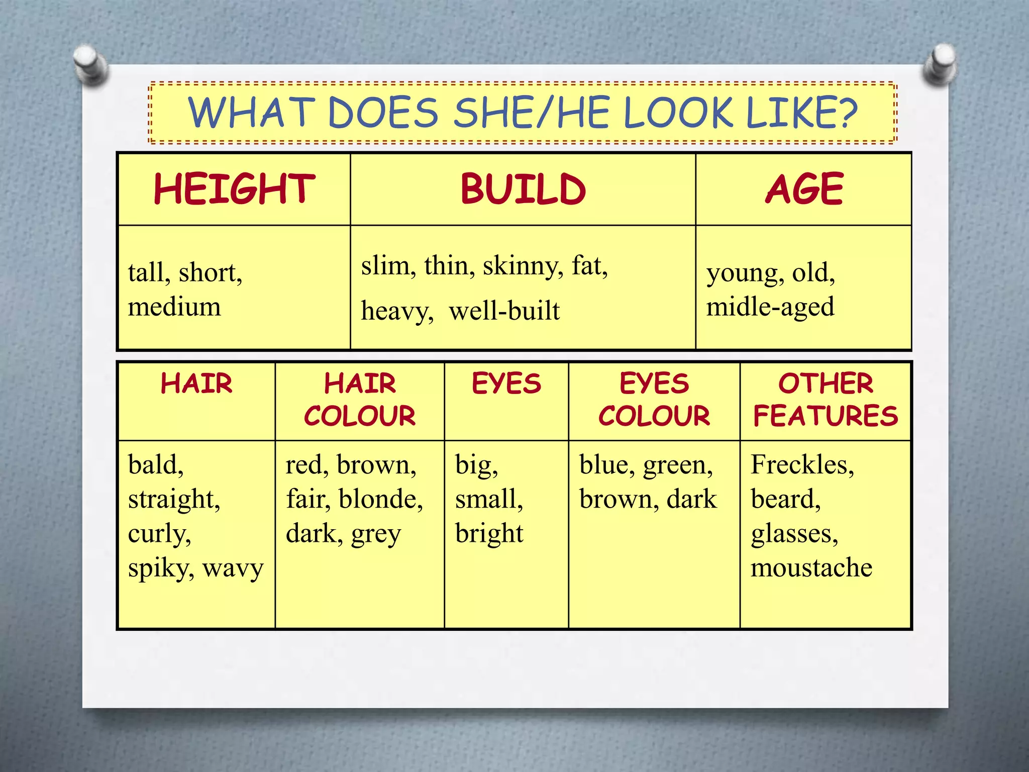 Describing people | PPT