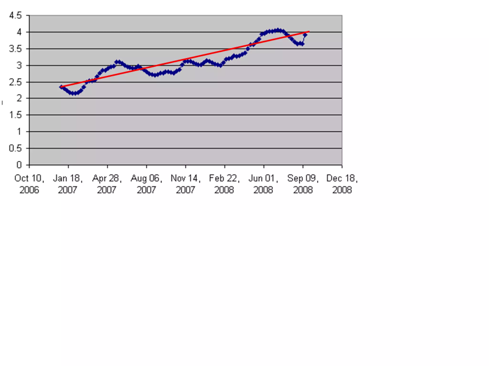 Describing Quantitative Data | PPT