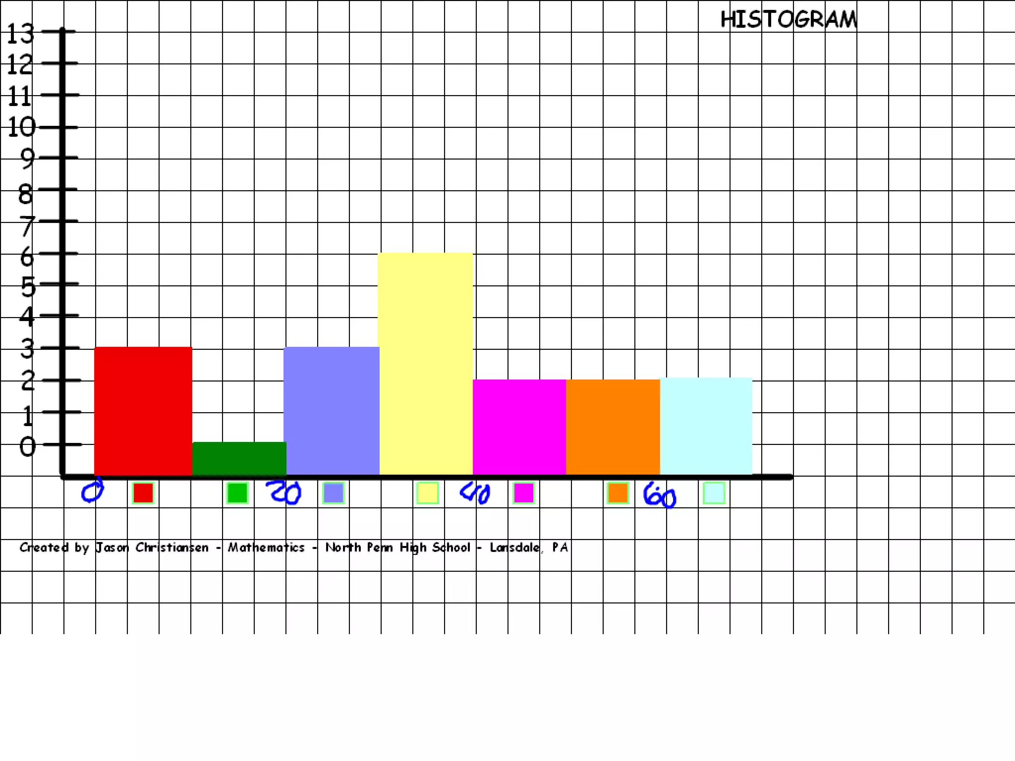 Describing Quantitative Data | PPT