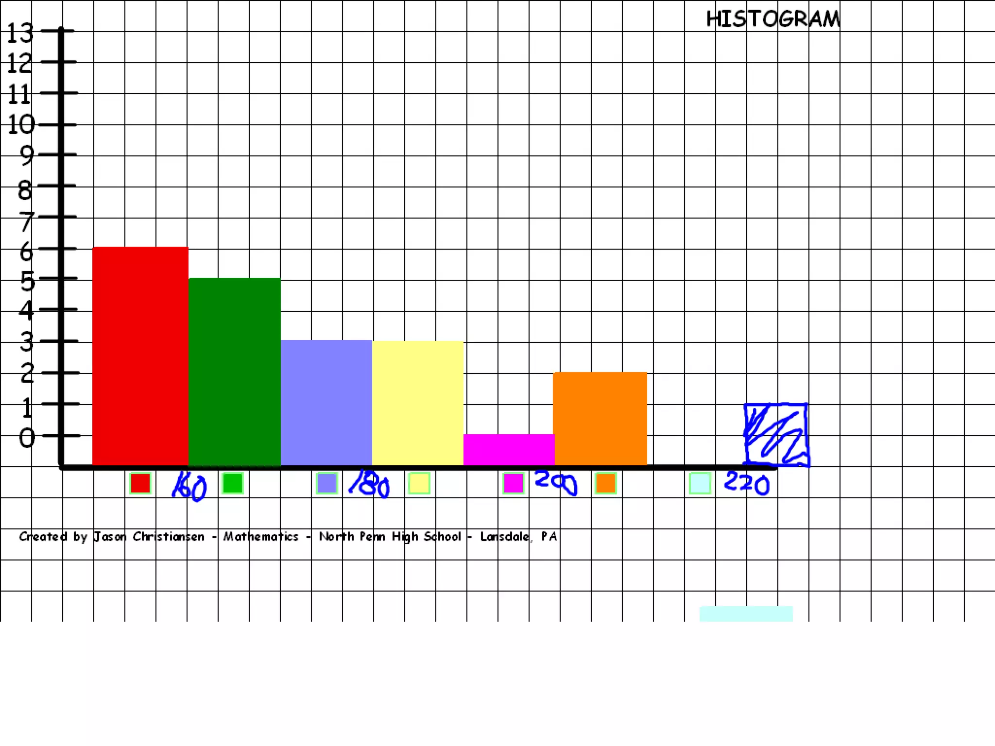 Describing Quantitative Data | PPT