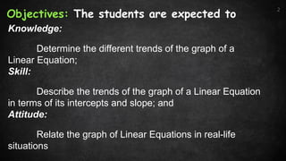 Describing-the-Graph-of-a-Linear-Equation.pptx