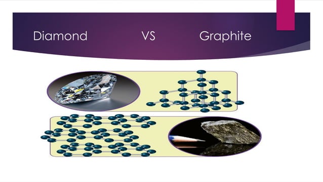 Describing and classifying Matter. grade 6 topic 1 | PPTX | Chemistry ...