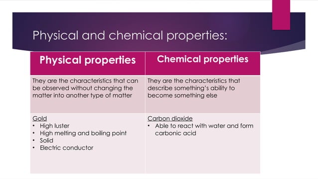 Describing and classifying Matter. grade 6 topic 1 | PPTX | Chemistry ...
