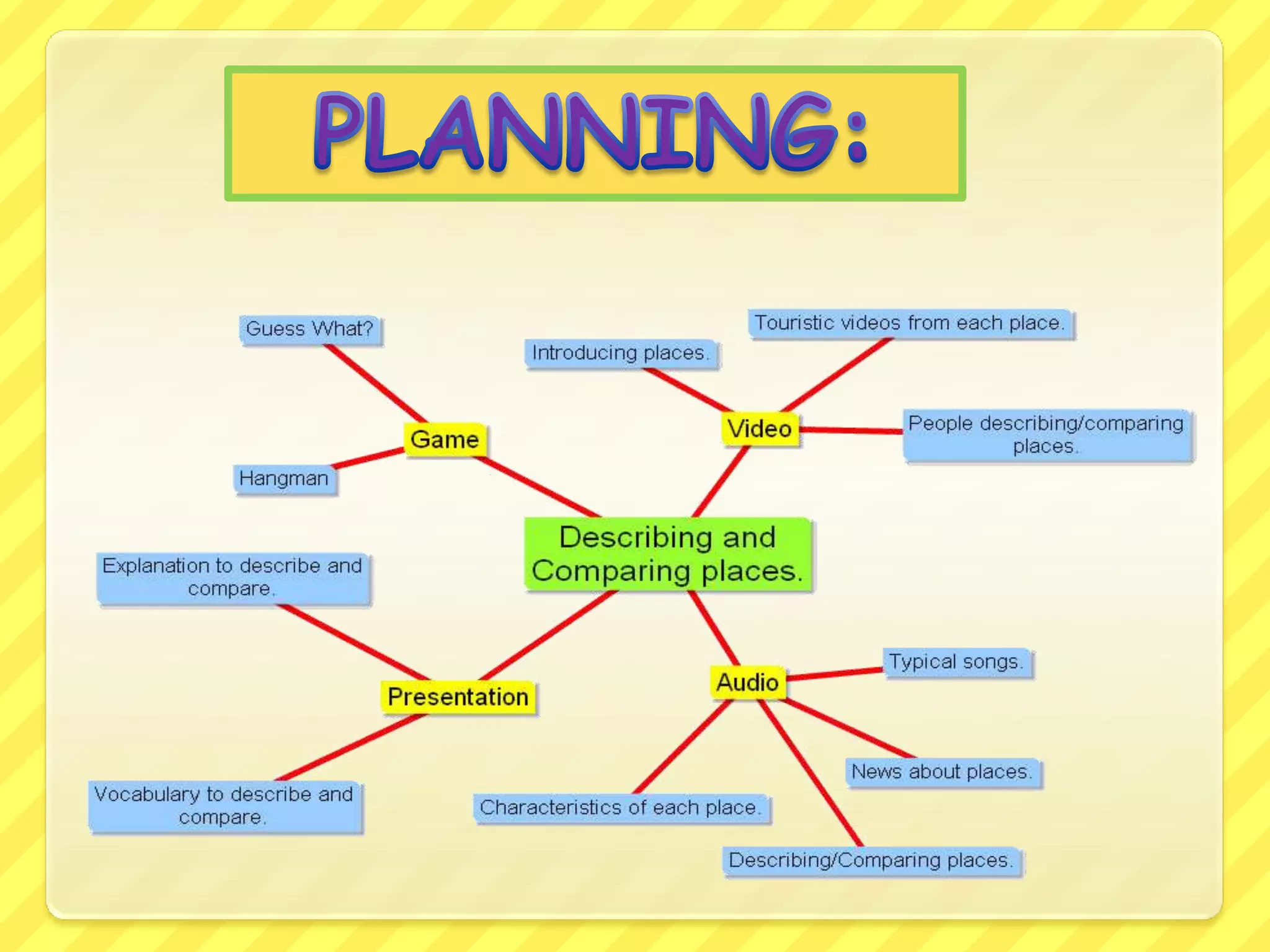 Describing and Comparing places. | PPTX | Education