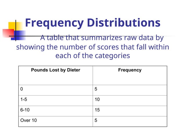 Describing Data Collected And Presenting Data Ppt