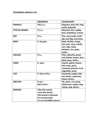 Describing animals | PDF