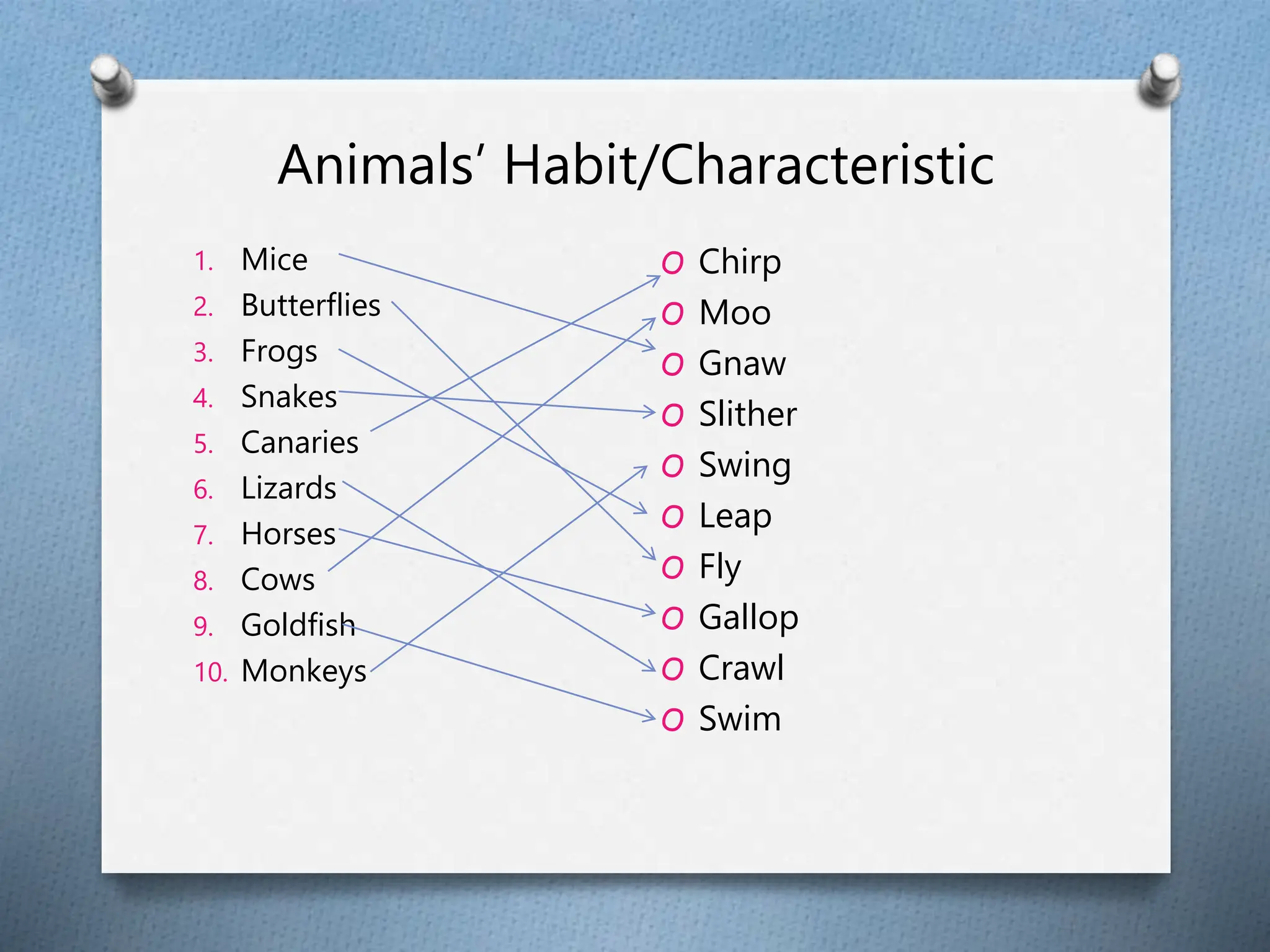 Describing Text for VII Graders : Animal | PPT | Reptiles | Pets