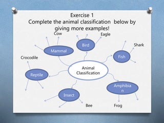 Describing Text for VII Graders : Animal | PPT | Reptiles | Pets