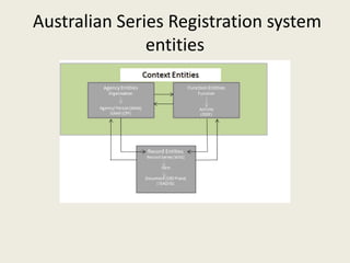‘Describing archives in context: open source and the SROWA | PPTX