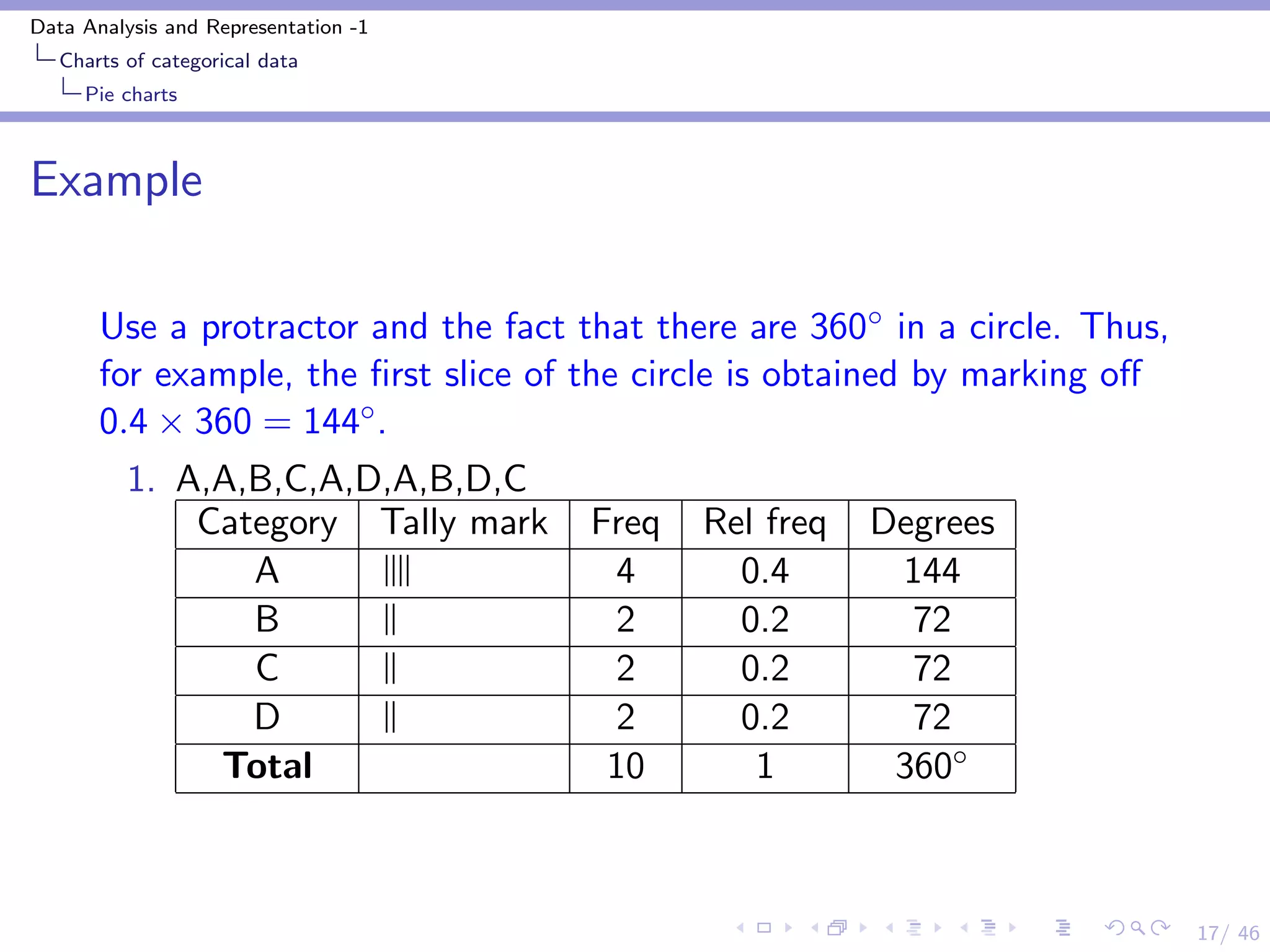 Describing categorical data one variable | PPT