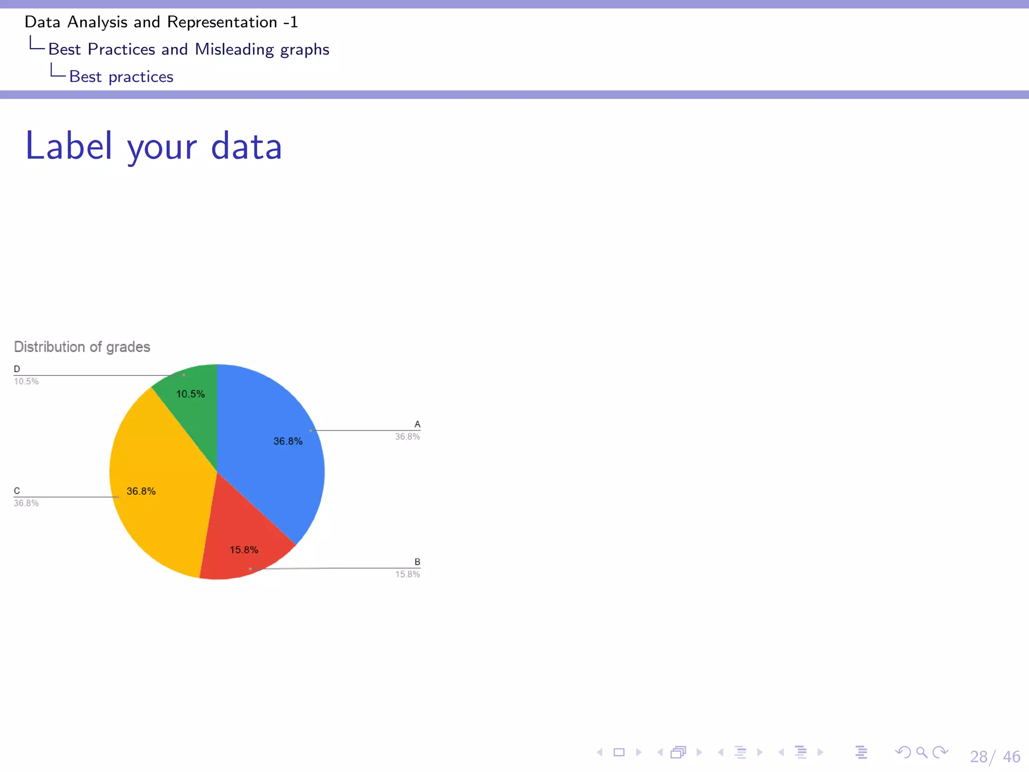 Describing categorical data one variable | PPT