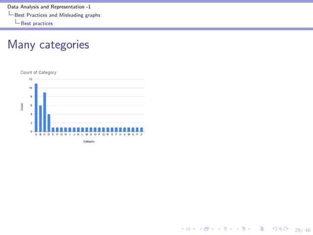 Describing categorical data one variable | PPT