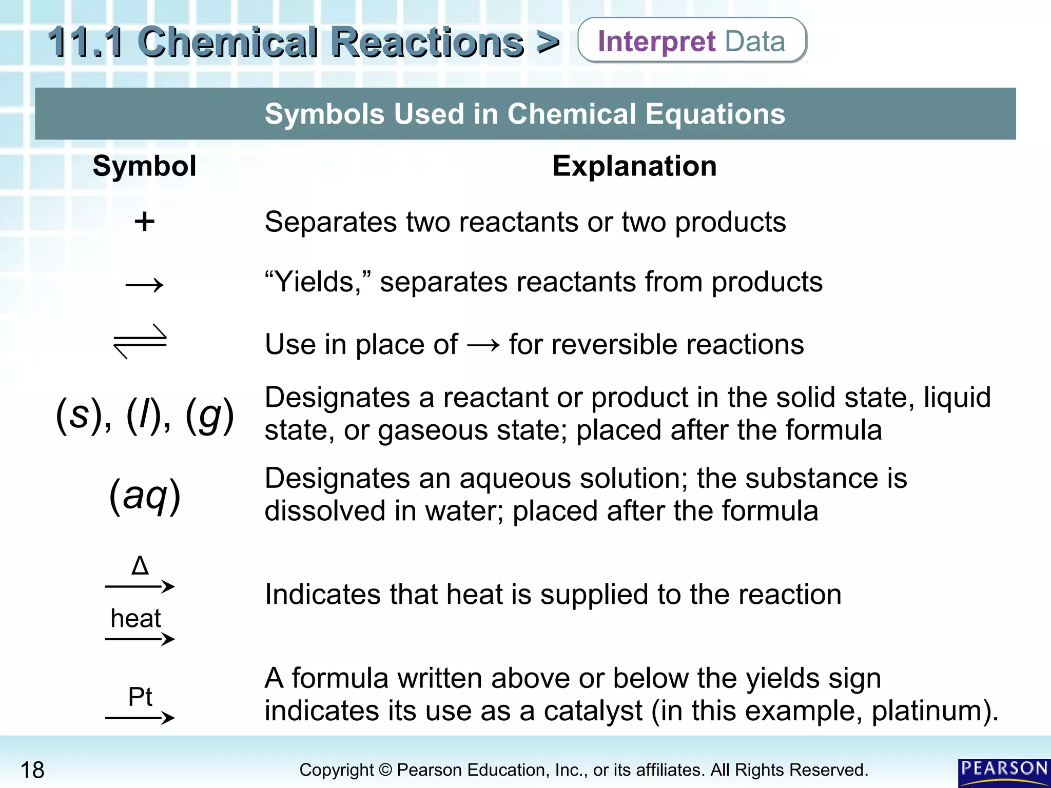 Describing chemical reactions | PPT