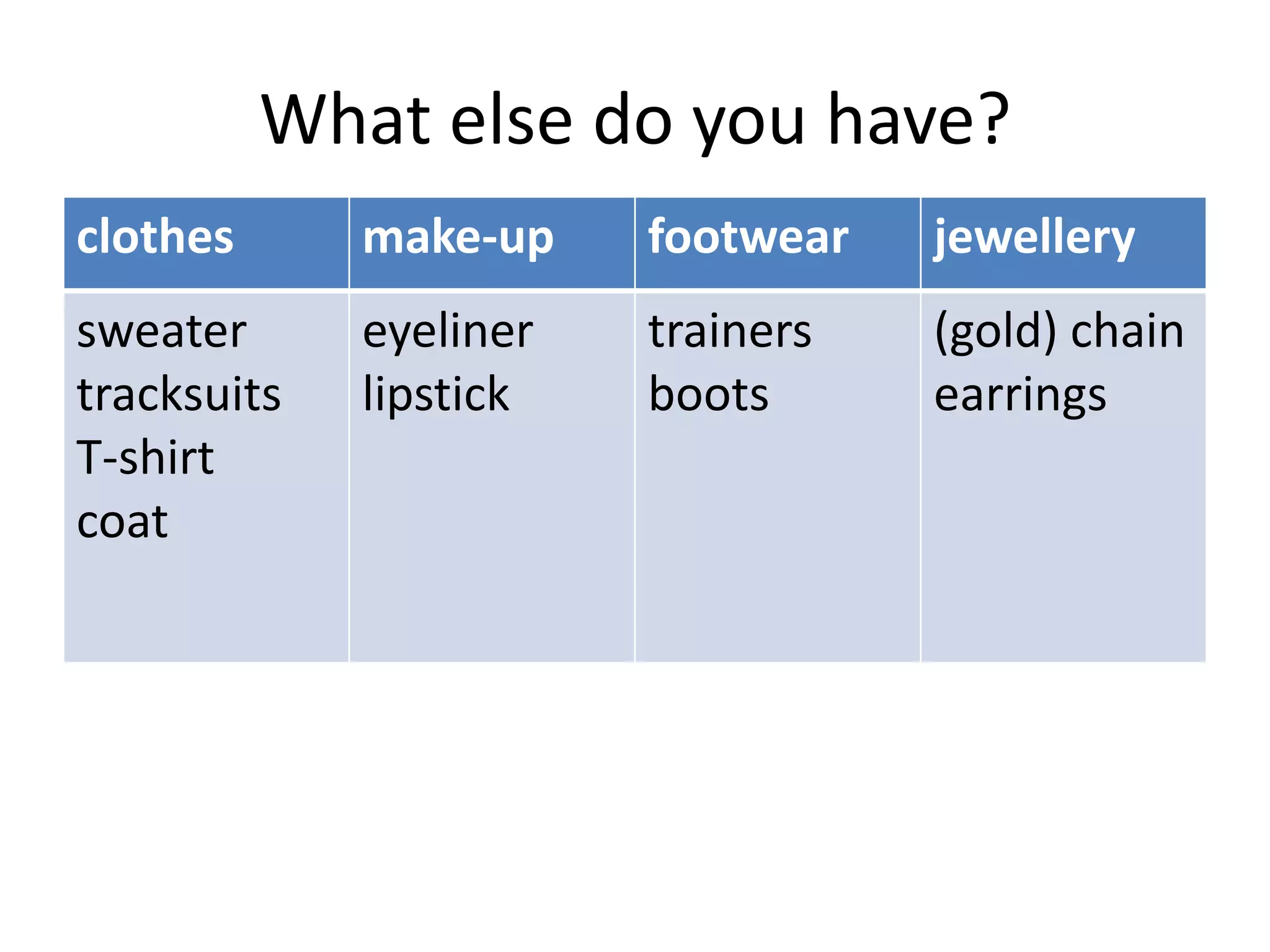 Describing Clothes / Order of Adjectives | PPTX