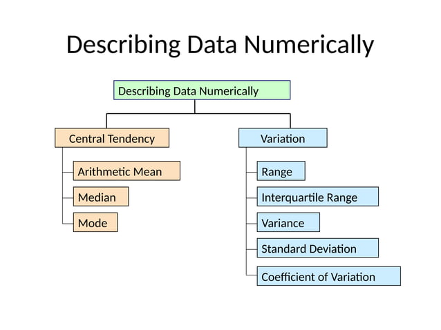Describing Different types of Data Numerically.pptx