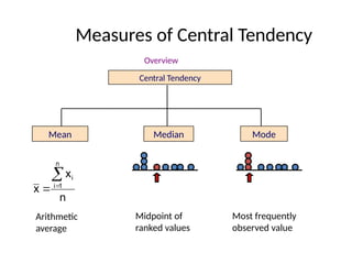 Describing Different types of Data Numerically.pptx