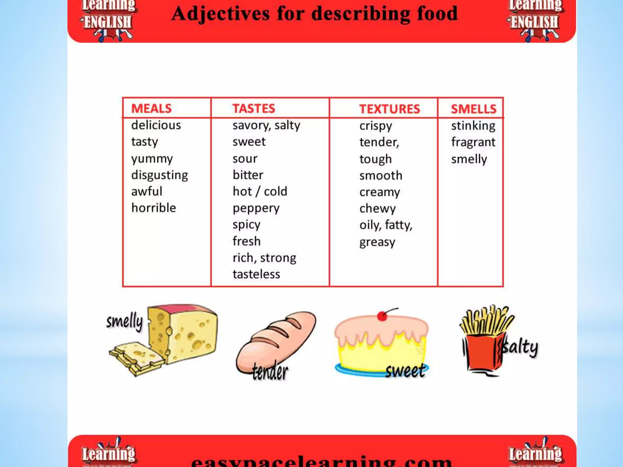 Adjectives for Describing Food | PPTX