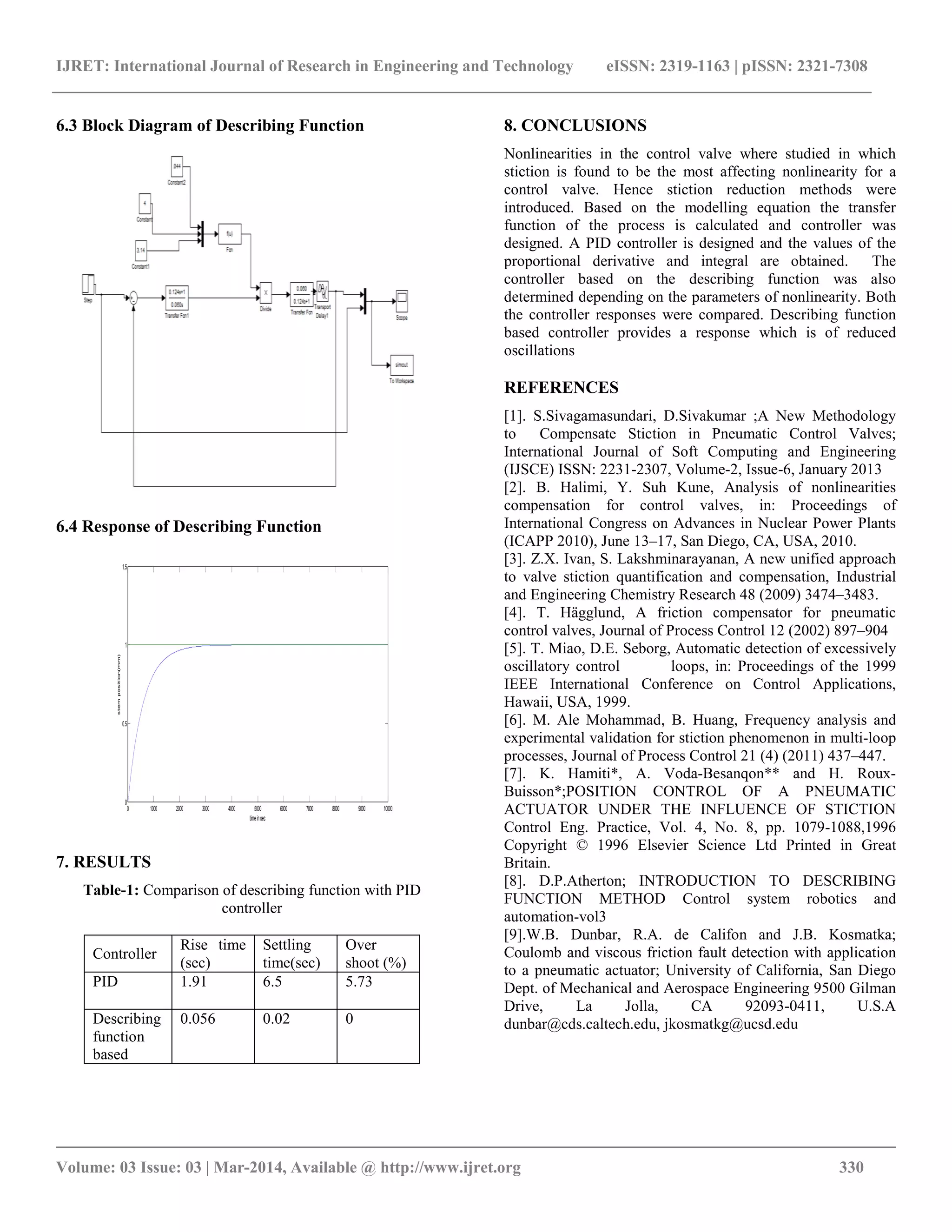 Describing function based controller for stiction | PDF