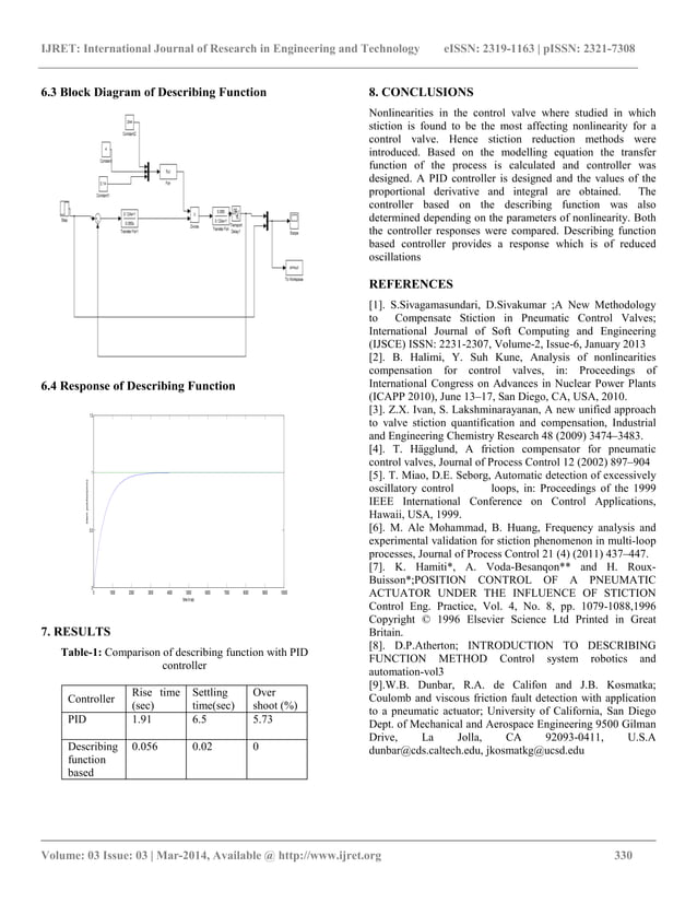 Describing function based controller for stiction | PDF