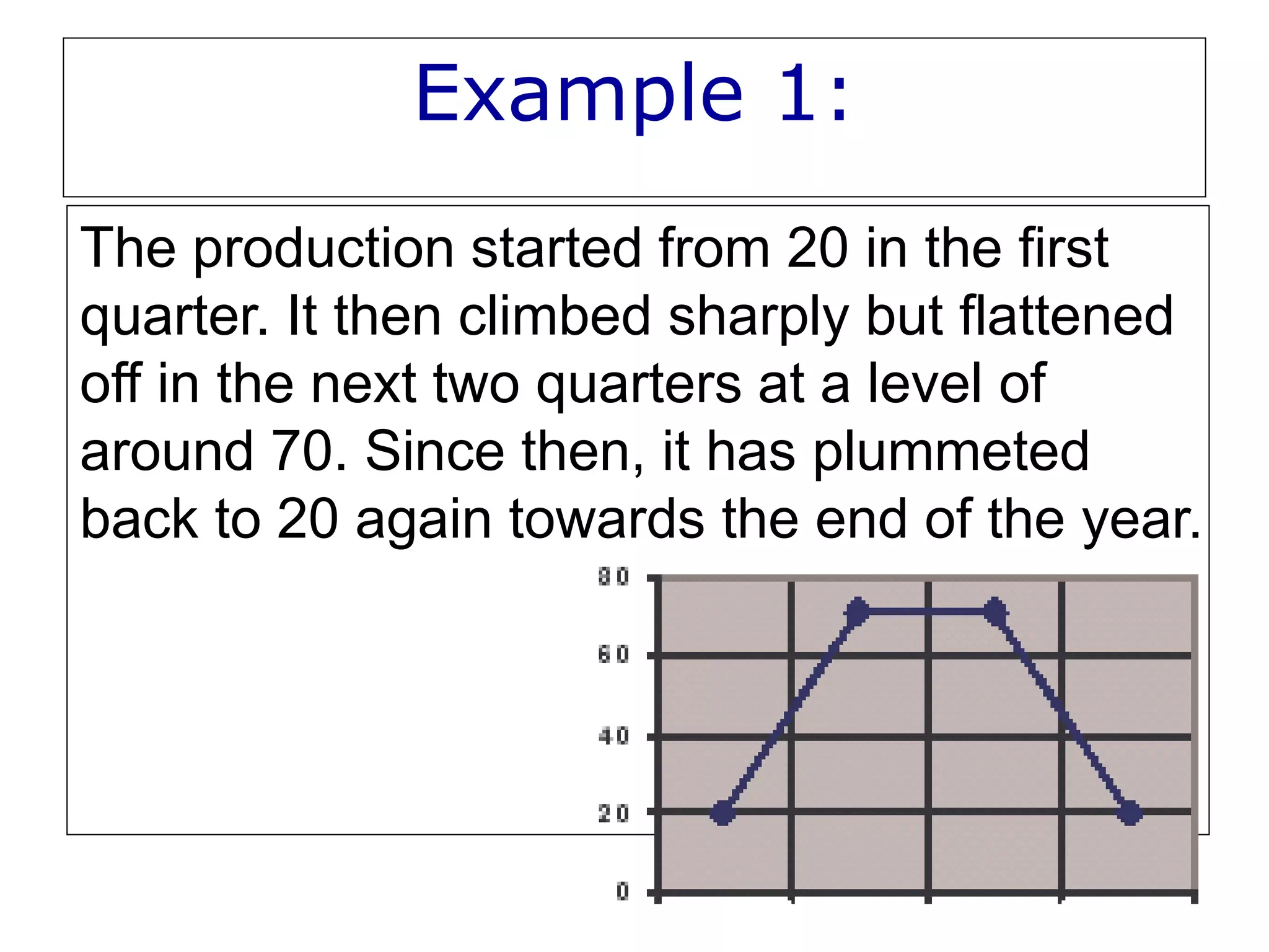 Describing Graph.ppt