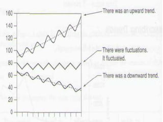Describing Graph.ppt
