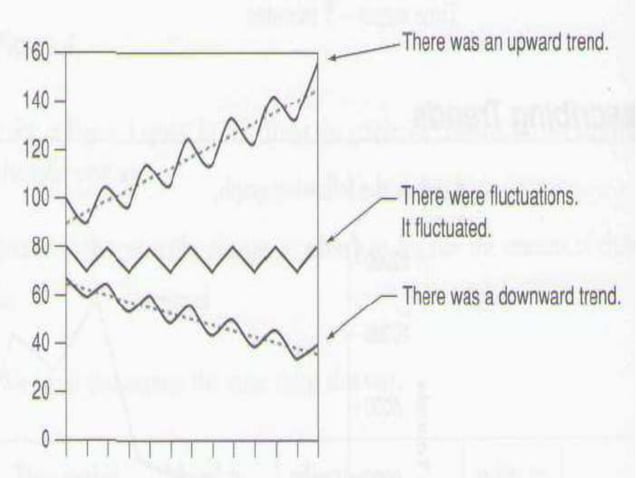 Describing Graph.ppt