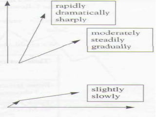 Describing Graph.ppt
