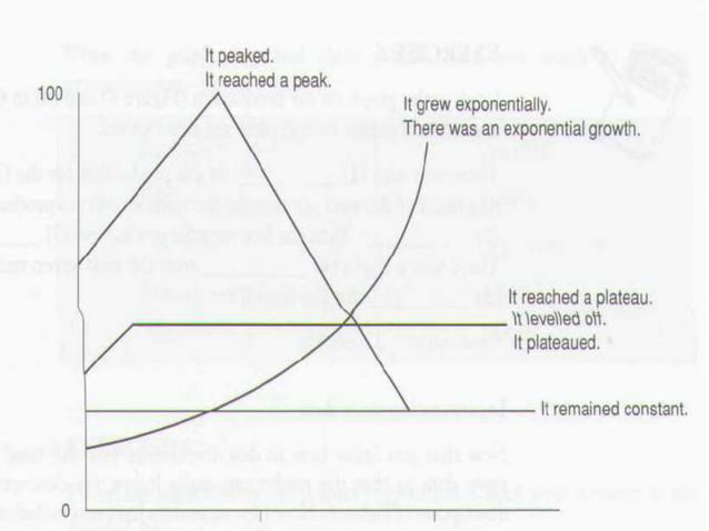 Describing Graph.ppt