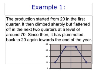 Describing Graph.ppt
