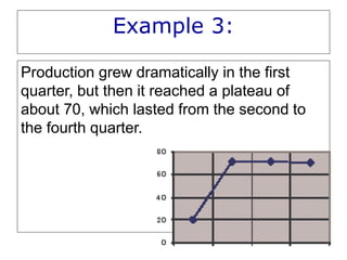Describing Graph.ppt
