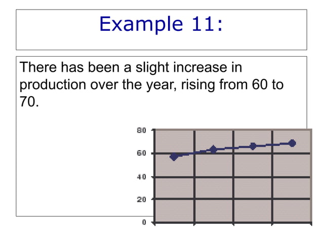 Describing Graph.ppt