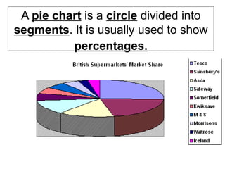 Describing Graph.ppt
