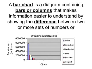 Describing Graph.ppt
