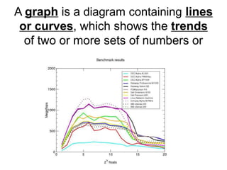 Describing Graph.ppt